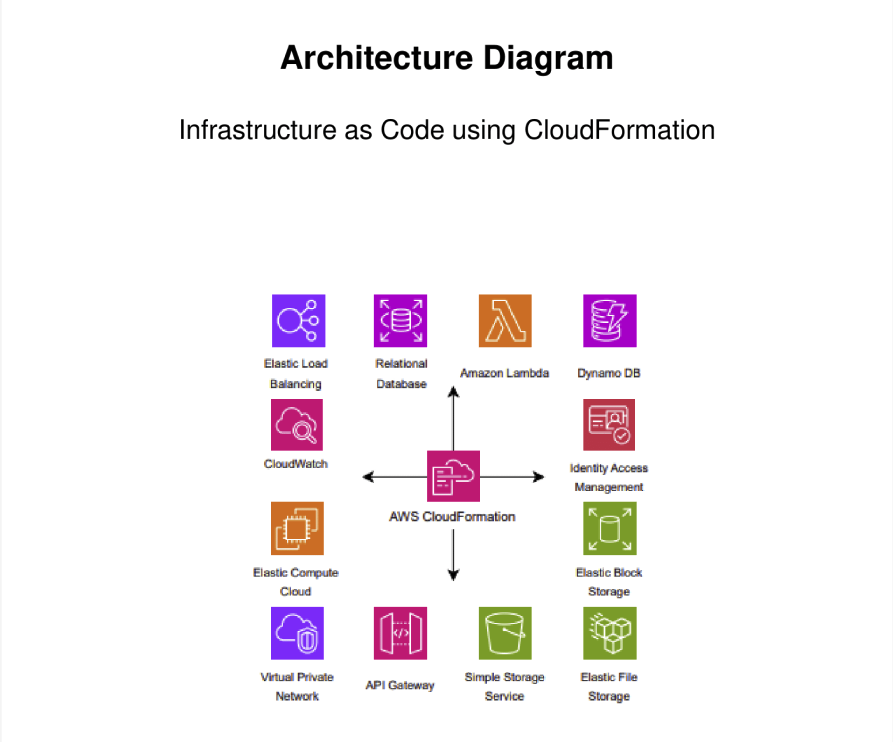 Dhruthzuci Tech Solutions